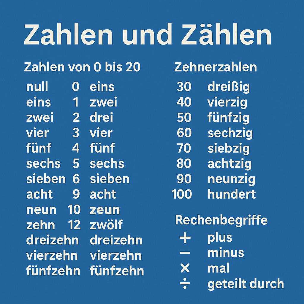 Zahlen und Zählen - Deutsch Klar